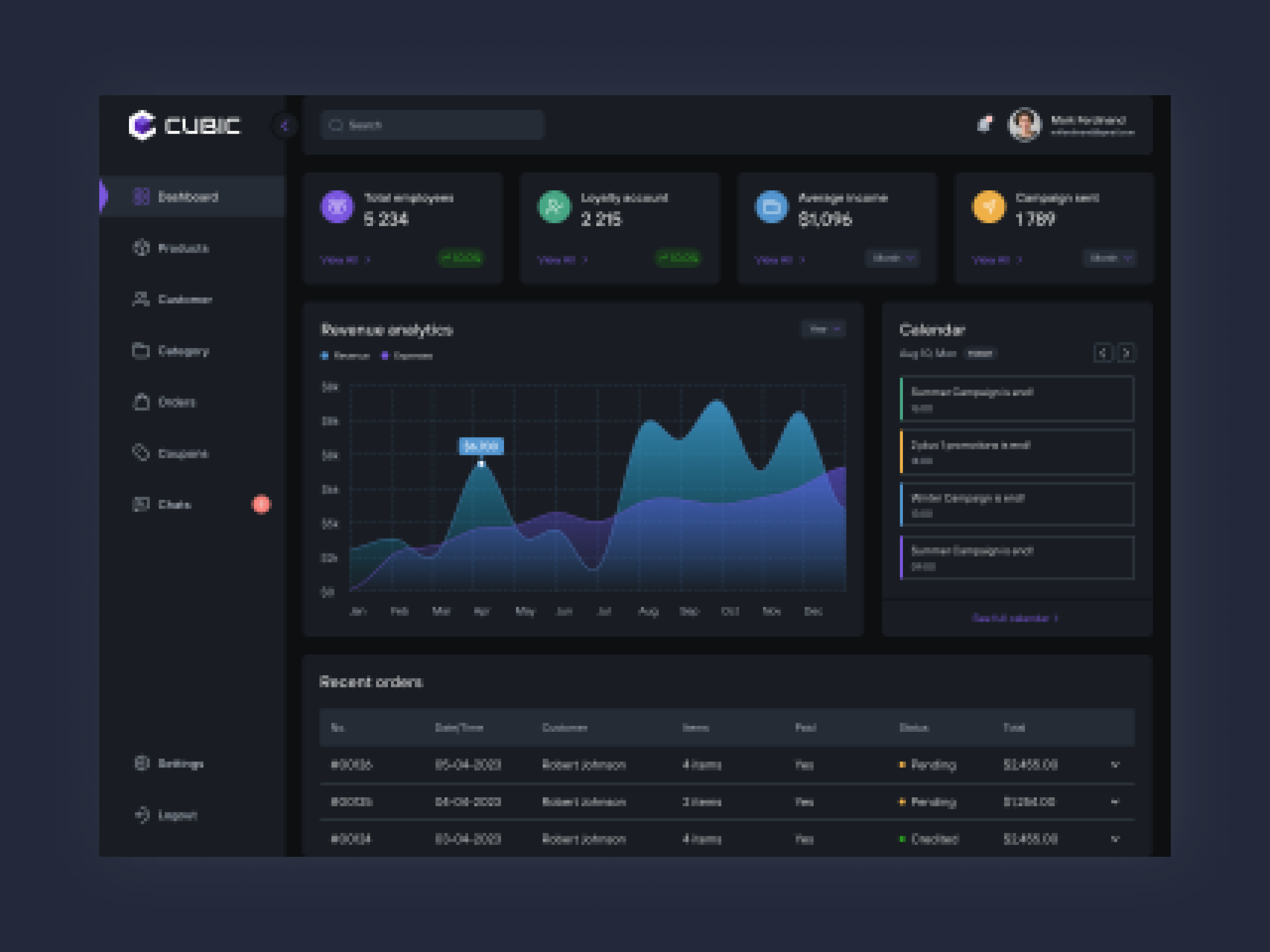 Dashboard - Dark & Light modes | Figma Community by Oleh Lytvynenko on ... Dashboard - Dark & Light modes | Figma Community by Oleh Lytvynenko on ...